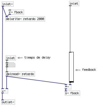 pd + reacTIVision - pd tutorial